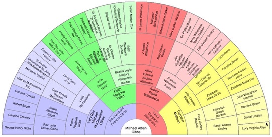 Gibbs Family Tree News - April 2018