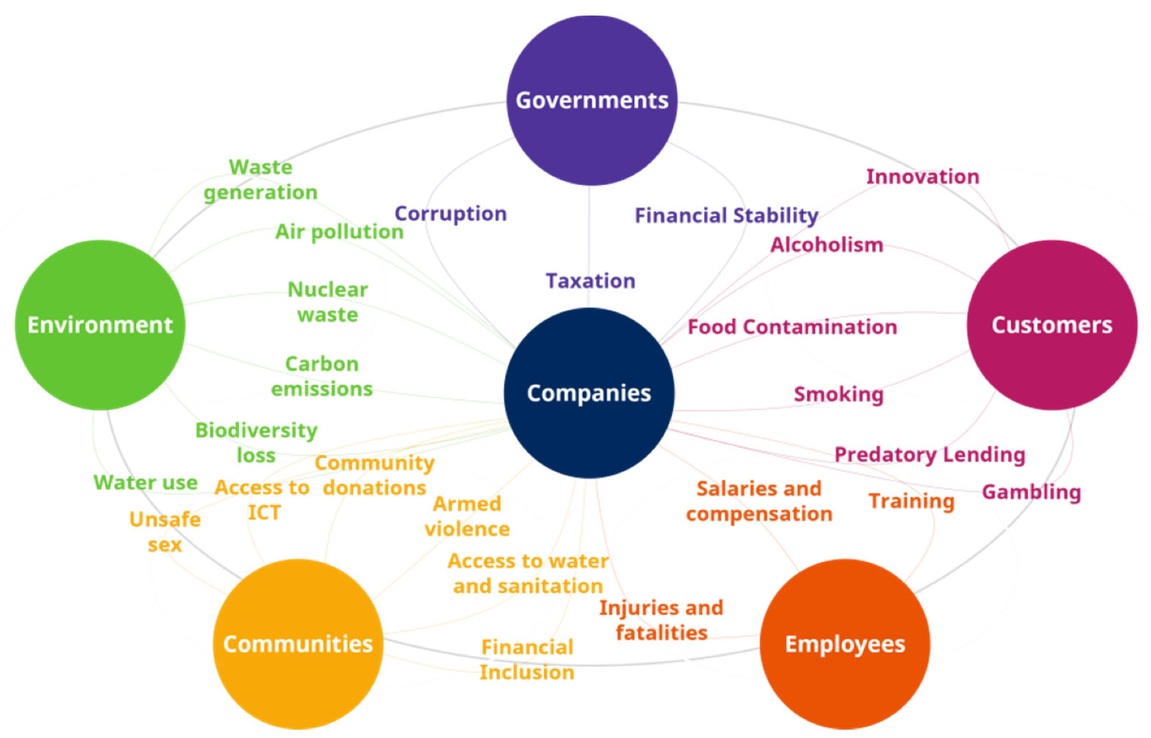 Schroders: 'Waarom ESG-ratings niet goed werken' - CashCow.nl